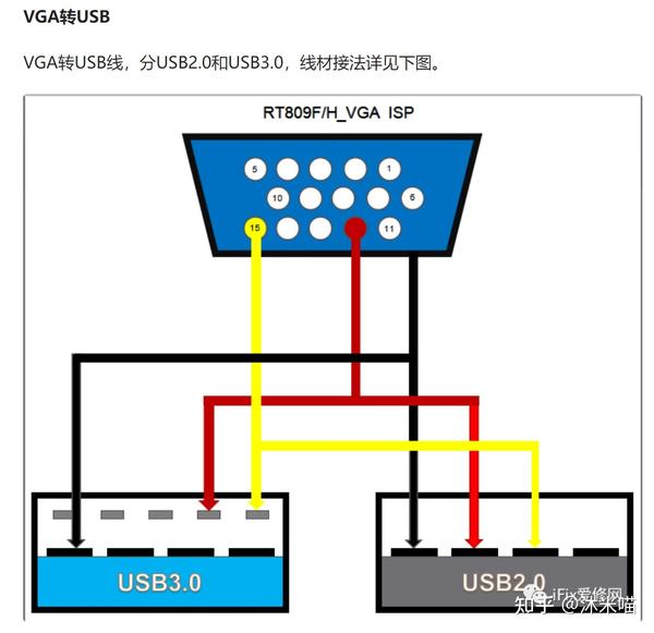 RT809F 编程器 刷写bios芯片，路由器固件，显示器固件等 - 知乎