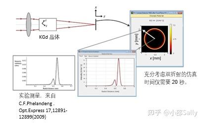 单轴和双轴晶体的建模 - 知乎