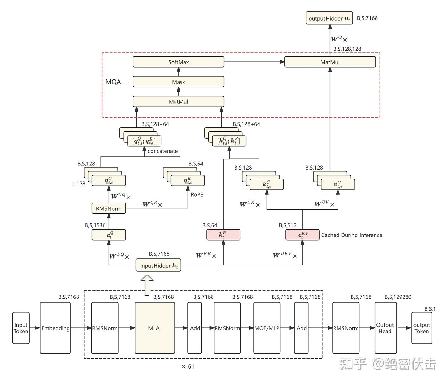 十分钟读懂 DeepSeek-V3.2 稀疏注意力 DSA - 知乎