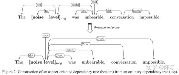 基线模型-基于句法（1）-RGAT - 知乎