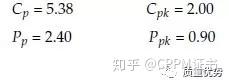 一张图彻底讲清楚Cp,Cpk,Pp和Ppk之间的关系 - 知乎