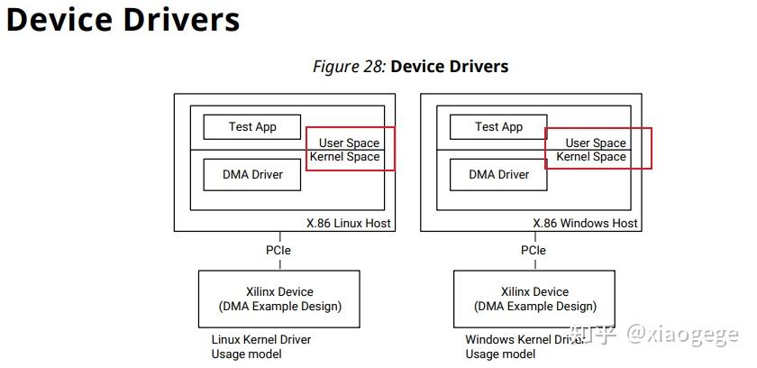 DMA/Bridge Subsystem for PCI Express V4.1系列十 - 知乎