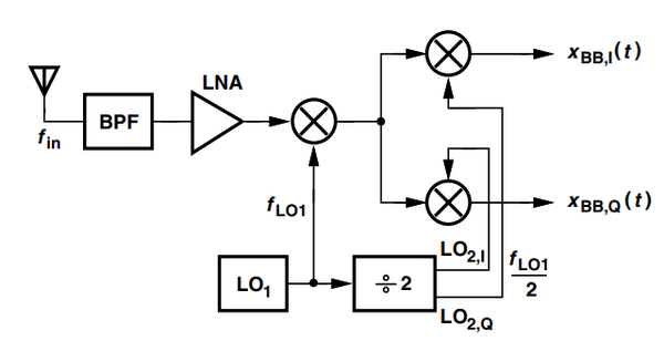 《RF microelectronics》笔记（3） - 知乎