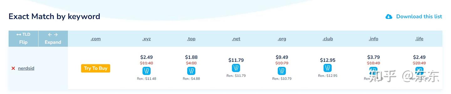 从零开始的Trilium安装教程 - 知乎