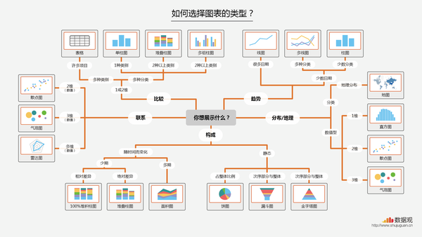 数据分析图表使用指南（上） 知乎 