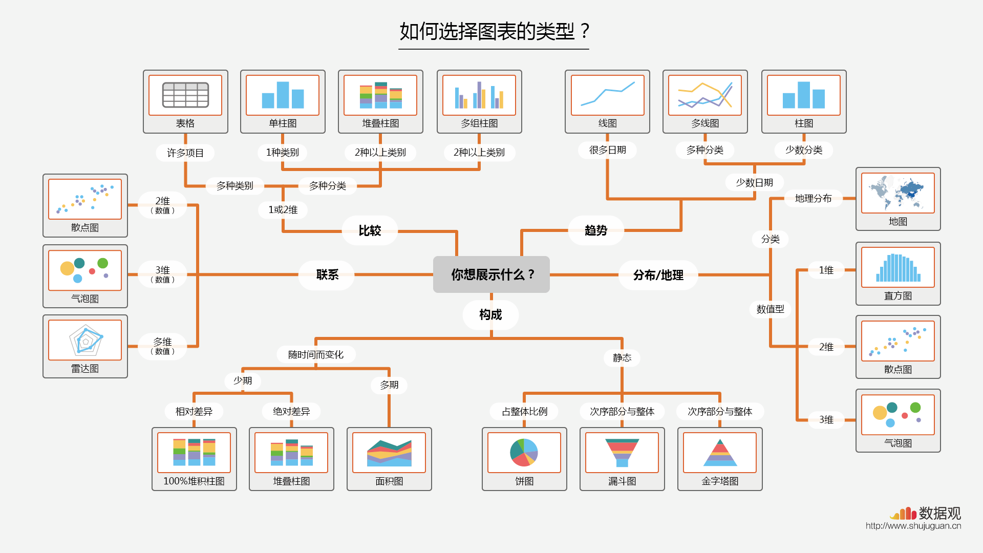 数据分析图表使用指南(上) 知乎
