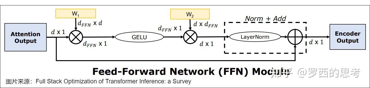 探秘Transformer系列之（13）--- Feed-Forward Networks - 知乎