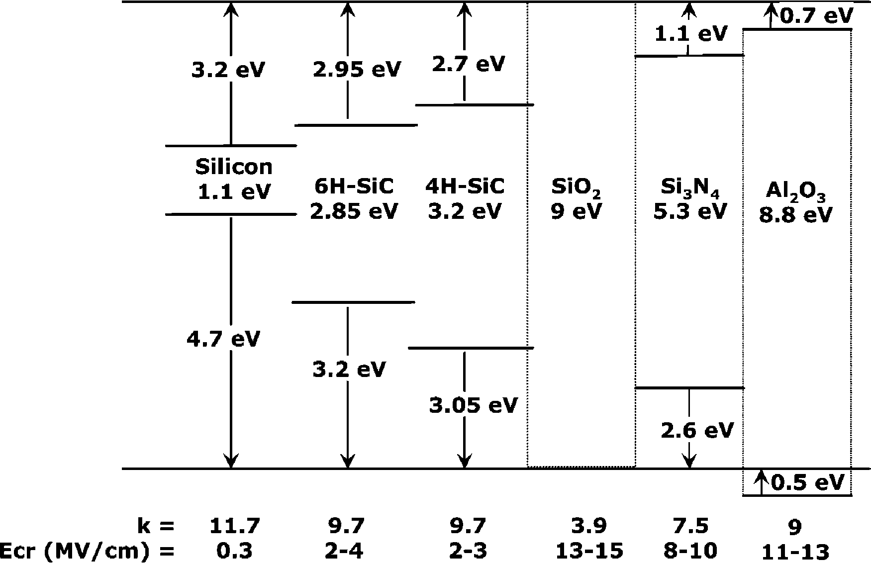 基于SiC MOSFET 对TDDB可靠性实验的探索 - 知乎
