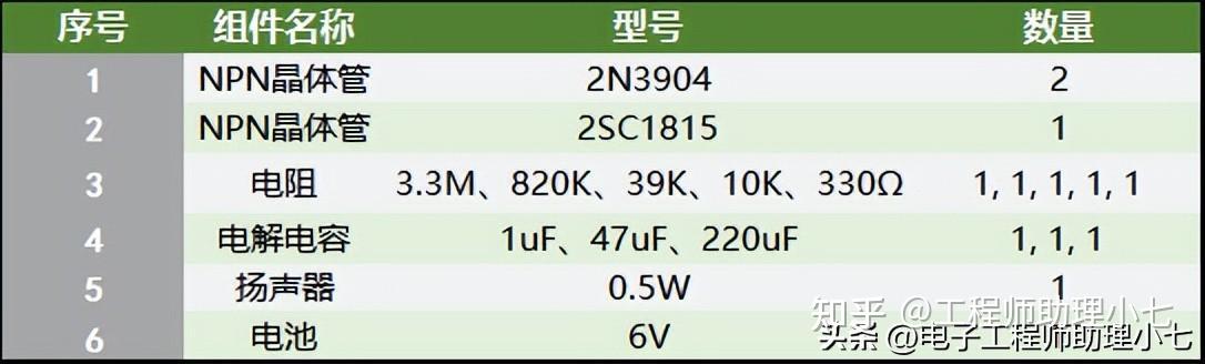 2N3904是什么管？2N3904引脚图和参数+2N3904用途+2种应用实例 - 知乎