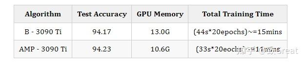 Pytorch自动混合精度训练 - 知乎
