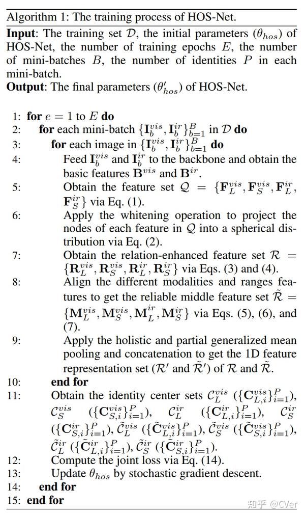 AAAI 2024 | 可见光-红外行人重识别新工作！HOS-Net：基于高阶结构的VI-ReID的中特征学习 - 知乎