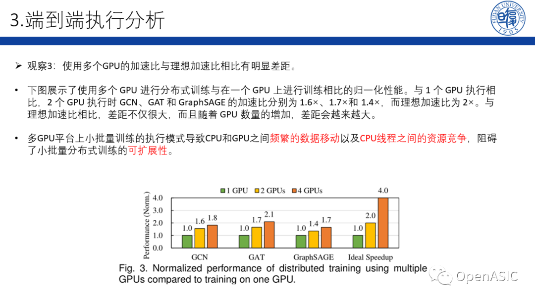 探索GNN分布式训练规律 - 知乎