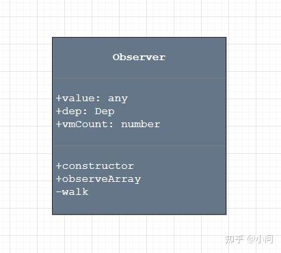 Vue2源码学习笔记 - 11.响应式原理—Observer 类详解 - 知乎