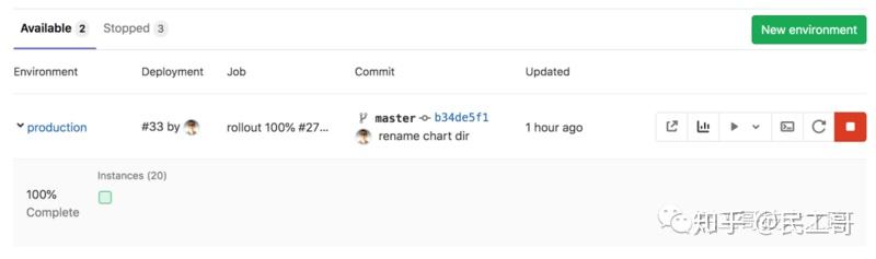 带你深入了解 GitLab CI/CD 原理及流程 - 知乎