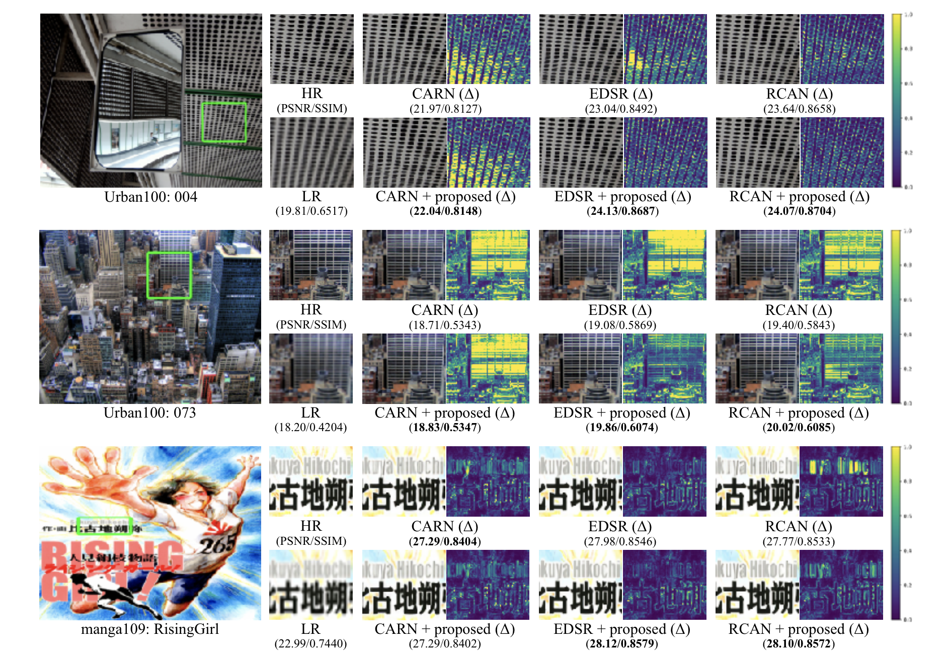 CVPR2020丨重新思考图像超分辨率的数据增强：综合分析和一个新的策略 - 知乎