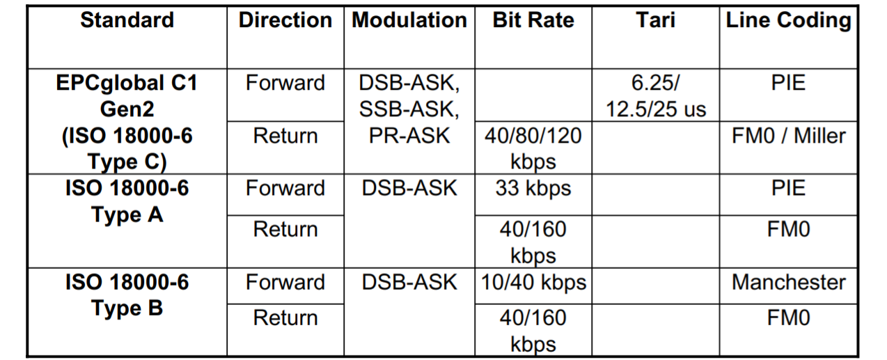 RFID技术是什么？掌握RFID技术原理和解决方案 - 知乎