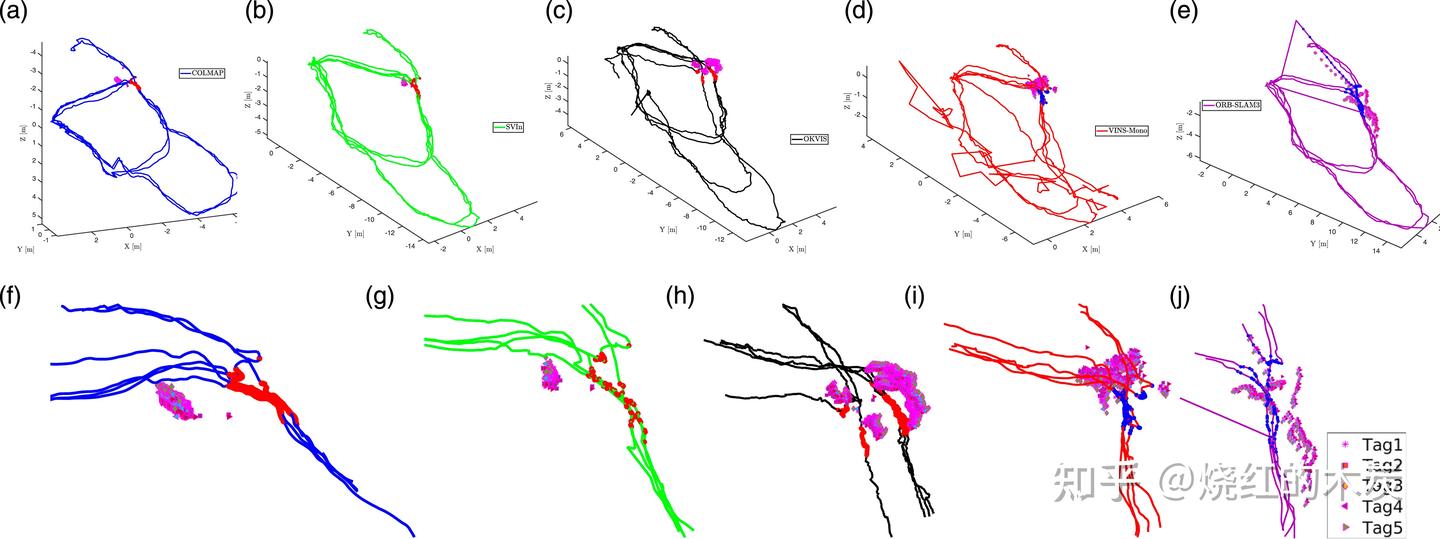 SVIn2: A multi-sensor fusion-based underwater SLAM system 基于多传感器融合的水下 SLAM 系统 - 知乎