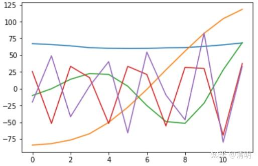 VMD的简单python实现 - 知乎