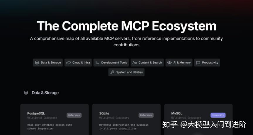 大模型技术分享：还在到处找MCP资源？这11个MCP资源库收好 - 知乎