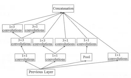 经典卷积神经网络之InceptionNet-V3 - 知乎