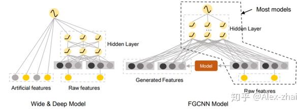 FGCNN模型解读 - 知乎