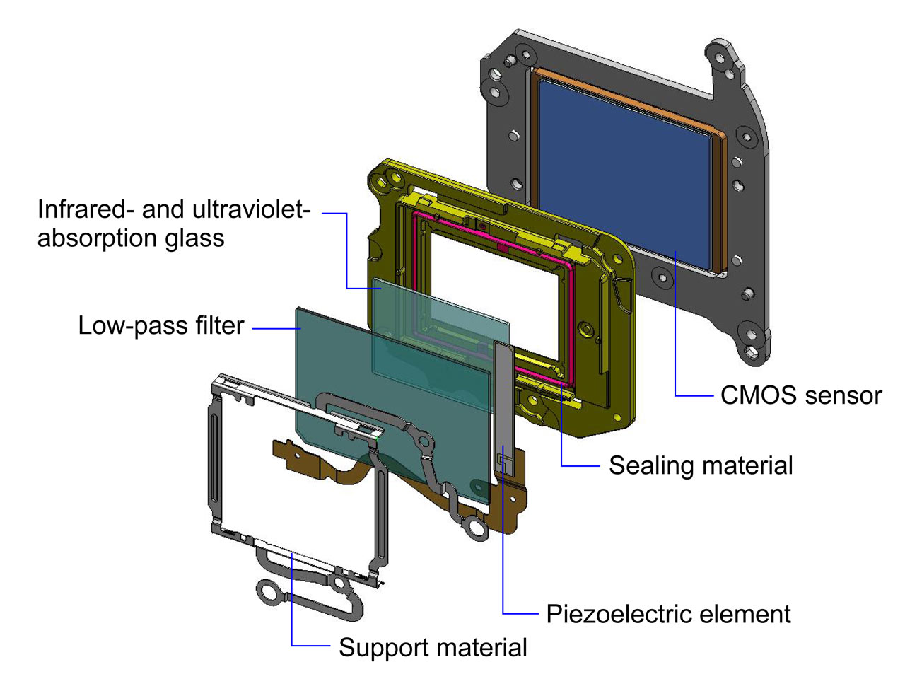 Understanding ISP Pipeline - Sharpen - 知乎