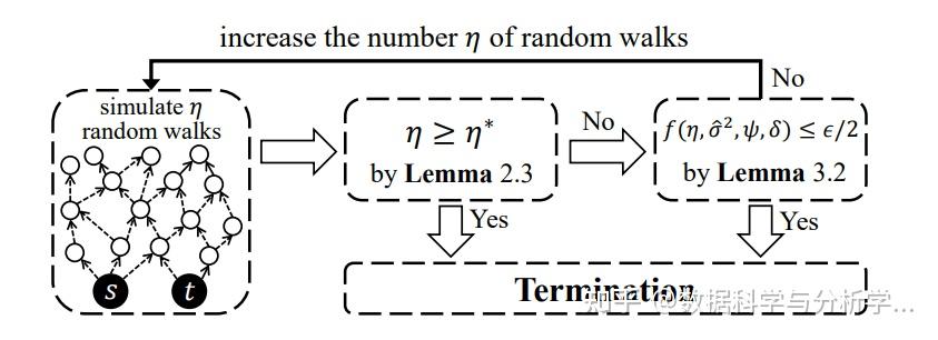港科广数据科学与分析学域及港科大计算机科学与工程学系19篇论文入选数据库顶会ACM SIGMOD 2023 - 知乎