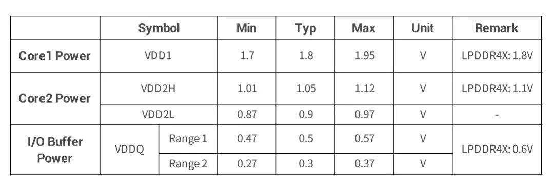 南芯科技推出完整 LPDDR5/5X和LPDDR4X存储器电源解决方案 - 知乎