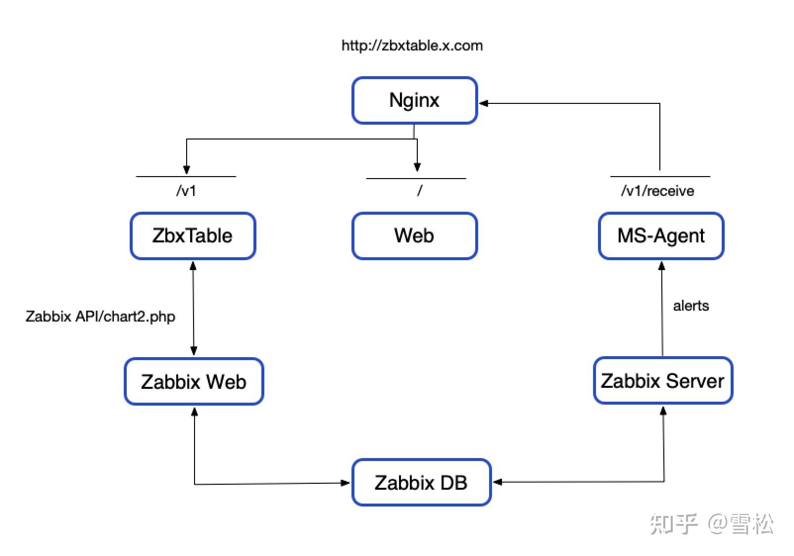 ZbxTable——zabbix忠心拥护者 - 知乎