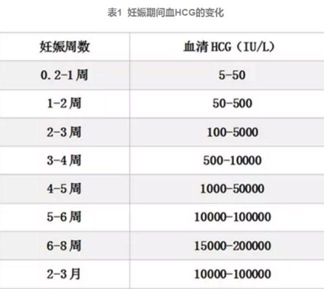 HCG全攻略，让你看完不再懵逼 - 知乎