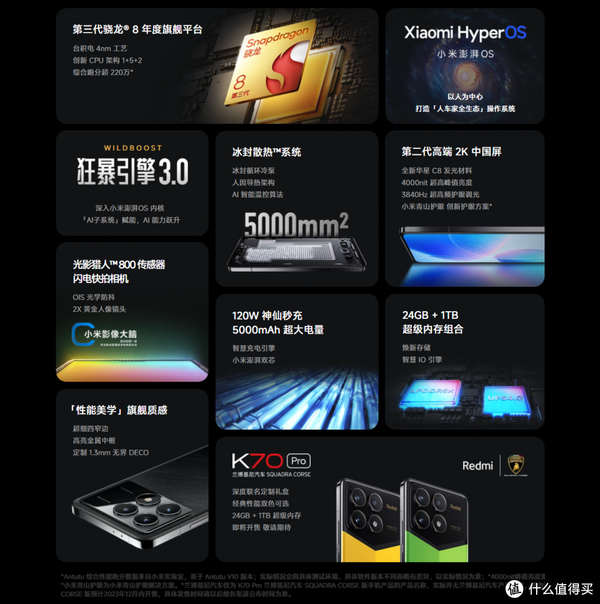 11款骁龙8Gen3手机大集合！年末旗舰机汇总推荐，哪款更适合你？ - 知乎