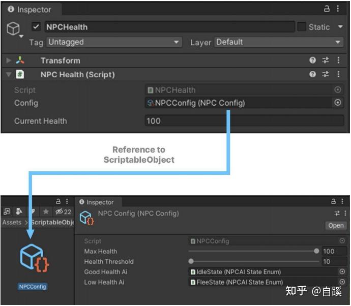 在Unity中使用ScriptableObject构建游戏框架 - 知乎