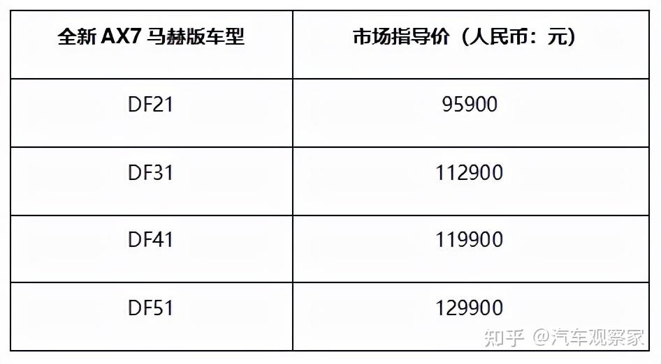 “公路火箭”SUV来袭 东风风神全新AX7马赫版 9.59万元起售 - 知乎