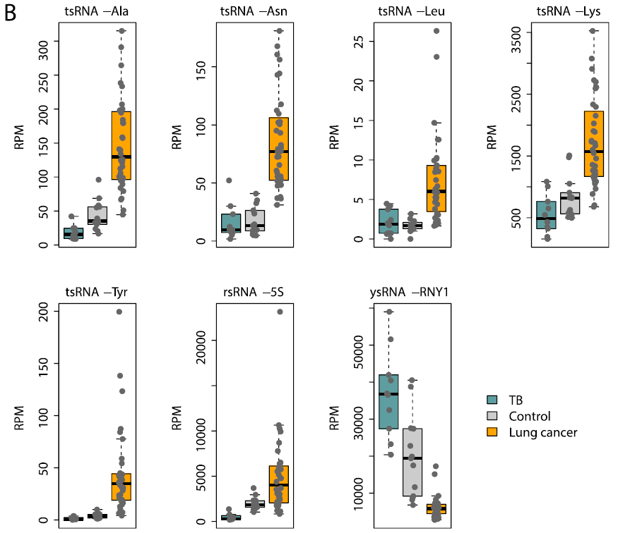 潘多拉测序与非编码小RNA标志物开发研究方案：液体活检新星—tsRNA、rsRNA、piRNA - 知乎