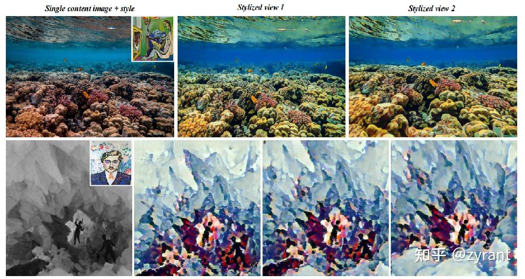 CVPR2022-3D Photo Stylization: Learning to Generate Stylized Novel ...