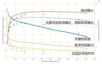 GOHFER以压裂为核心的地质工程一体化 - 知乎