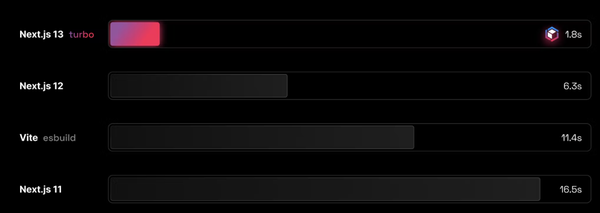 Turbopack：基于 Rust 的下一代打包工具，比 Webpack 快 700 倍 - 知乎