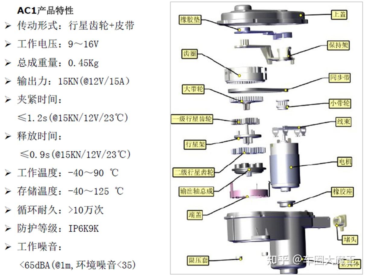 底盘电控知识（2）EPB知识介绍 - 知乎