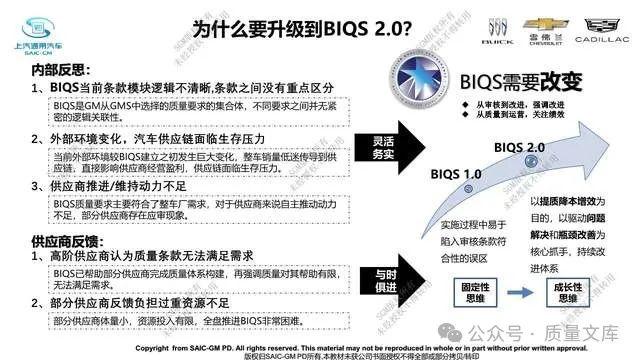 BIQS 2.0 发布版学习资料---课件可直接下载！ - 知乎