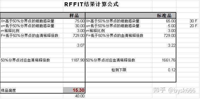 【干货分享】狂犬实验RFFIT操作程序 - 知乎