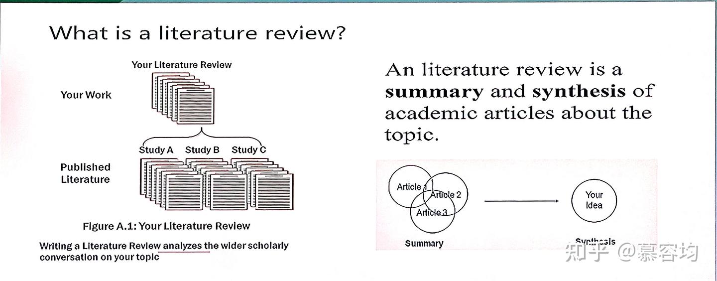 Academic English Writing [Writing an Introduction Section and a ...