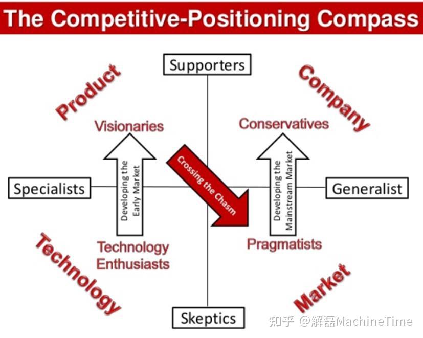 Basics on Startup Building in the Very Beginning Stage - 知乎