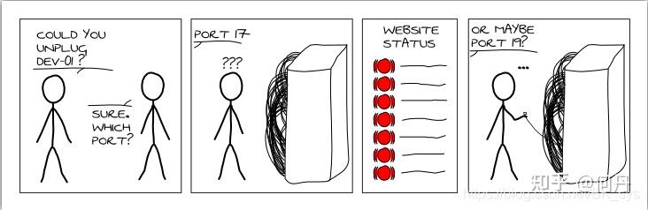 CentOS 使用LLDP与交换机交换网卡连接信息 - 知乎