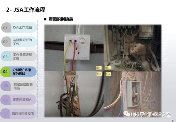 PPT |【JSA】工作安全分析JSA系统培训课件（52页） - 知乎