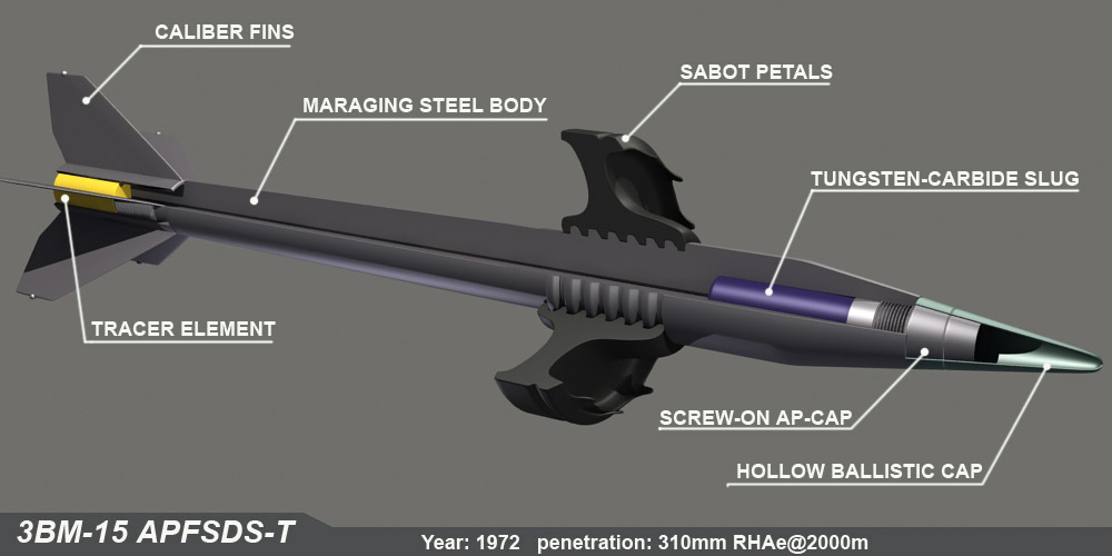 浅谈坦克穿甲弹 - 知乎