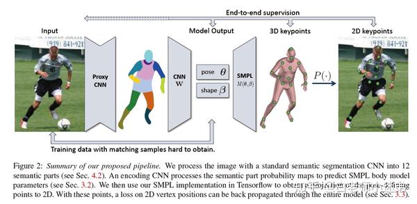 3D Human Mesh Recovery相关论文阅读笔记 - 知乎