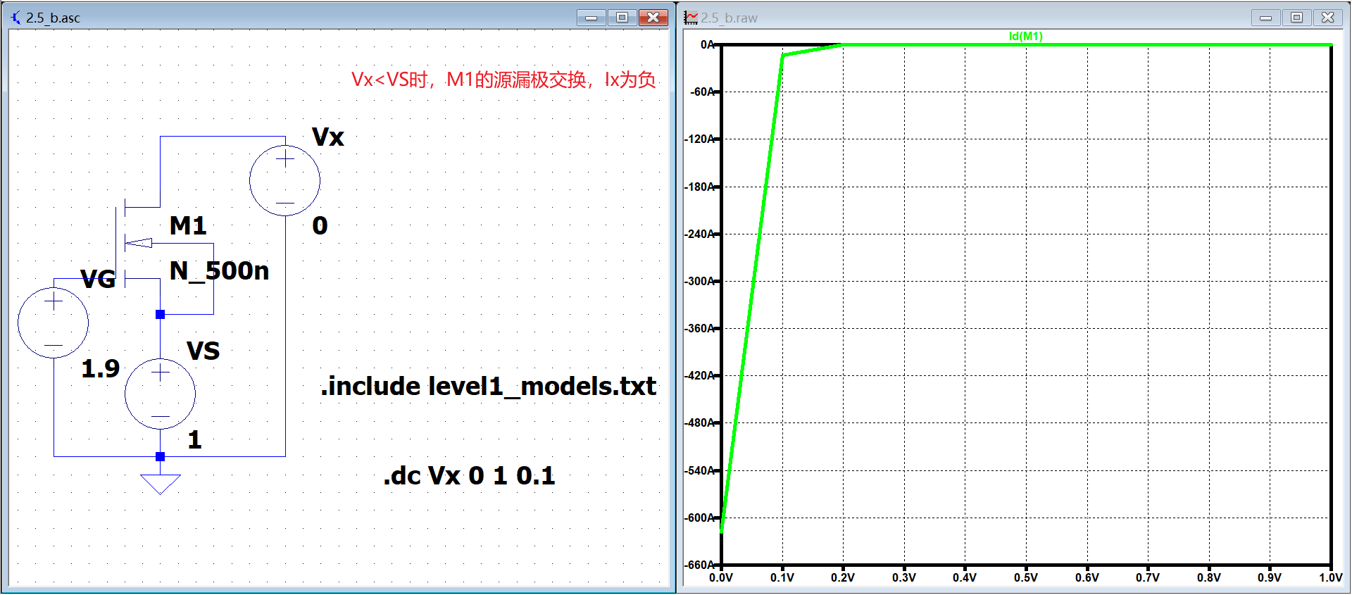 拉扎维CMOS模拟集成电路课后习题spice仿真（CHAPTER 2 Basic MOS Device Physics） - 知乎