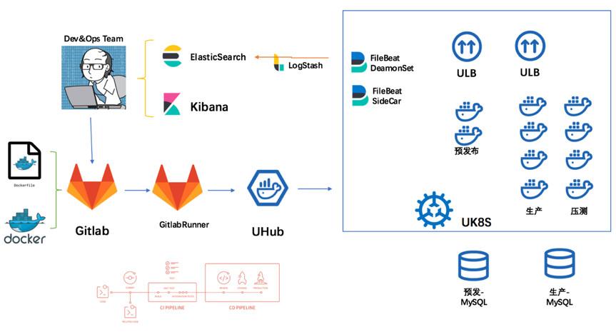 疫情之下，如何快速搭建部署口罩预约系统 - 知乎