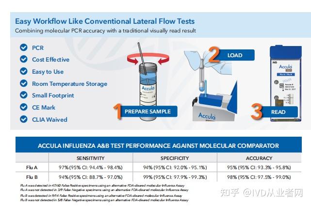 扫码下载，40余款分子POCT产品资料 - 知乎