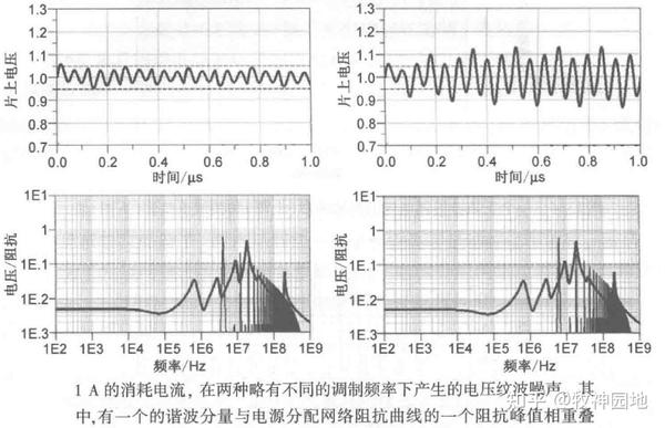 信号完整性基础06：电源完整性（1）-什么是PDN - 知乎